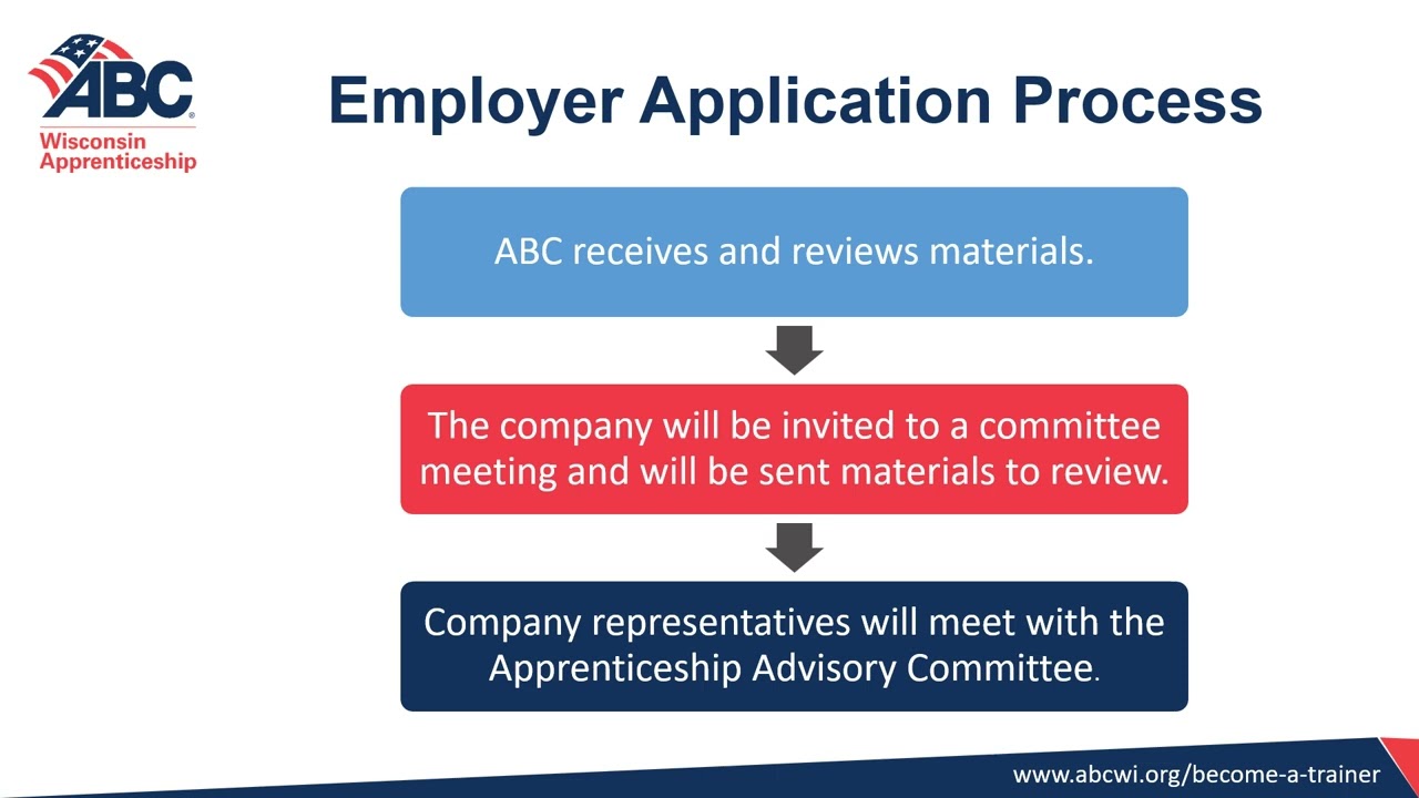 2024 ABC Trainer Overview Video