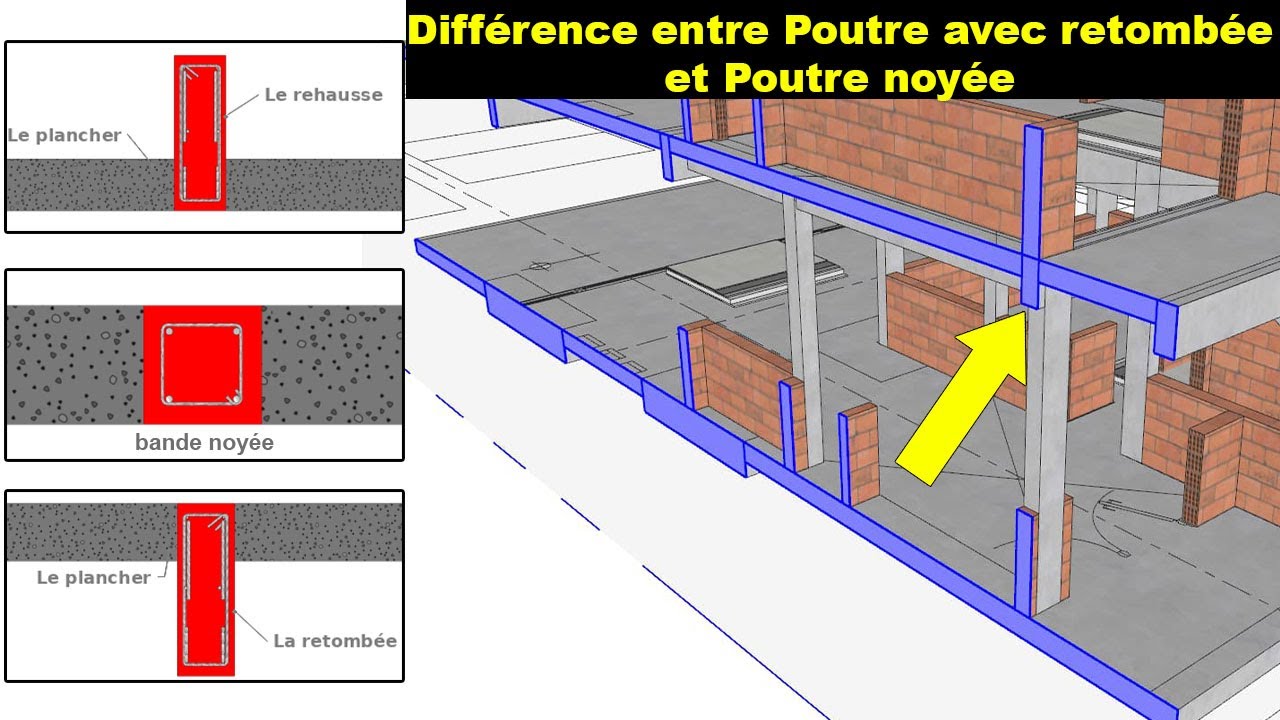 Différence entre poutre à retombée et poutre noyée et la poutre avec rehausse? 🤔