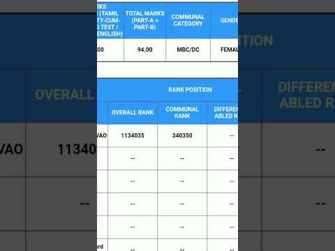 tnpsc group 4 result 2024