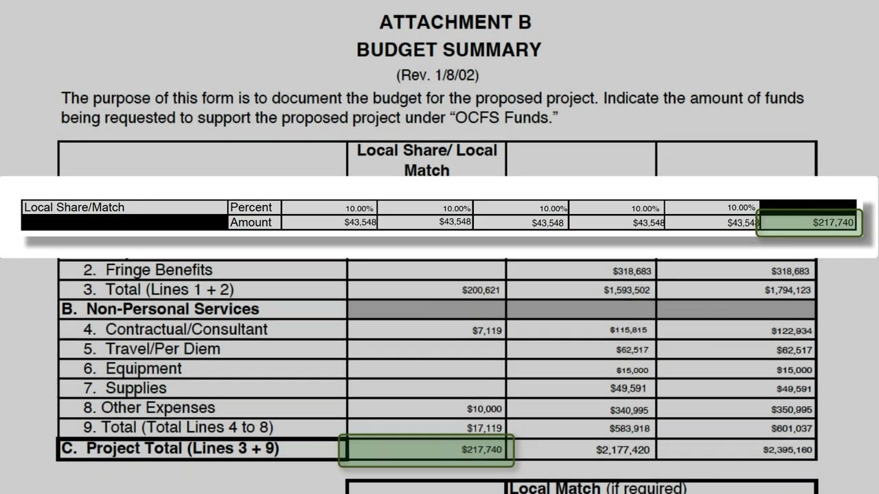 Completing Attachment or Appendix B