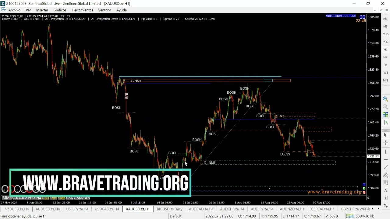 #ORO, ESTRUCTURA DEL MERCADO