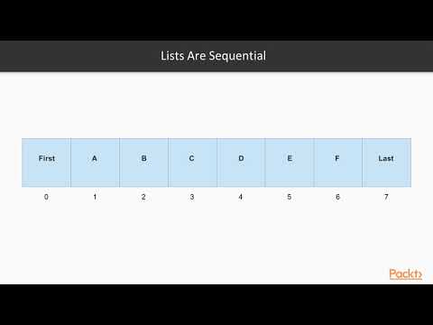 Learn Programming Concepts in Python List| packtpub com - Mind Luster