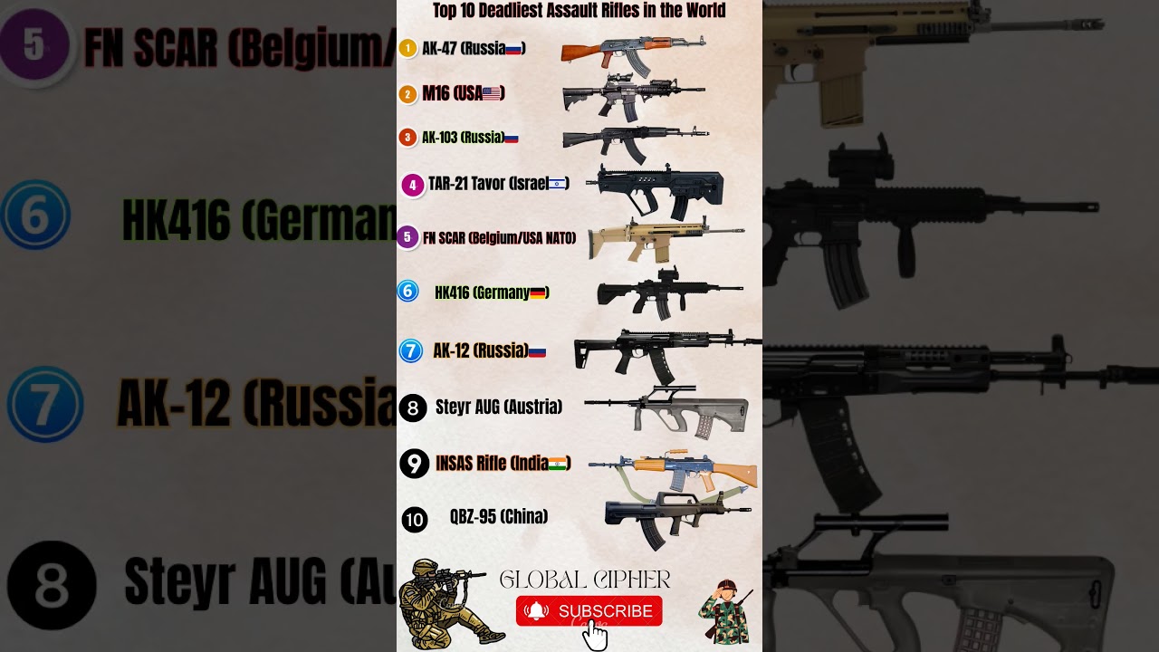 Top 10 Deadliest Assault Rifles