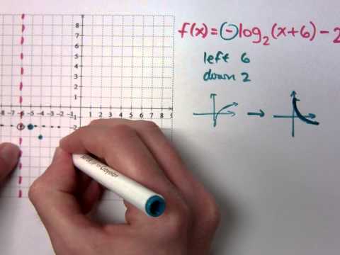 Graphing a Log Function - Expii