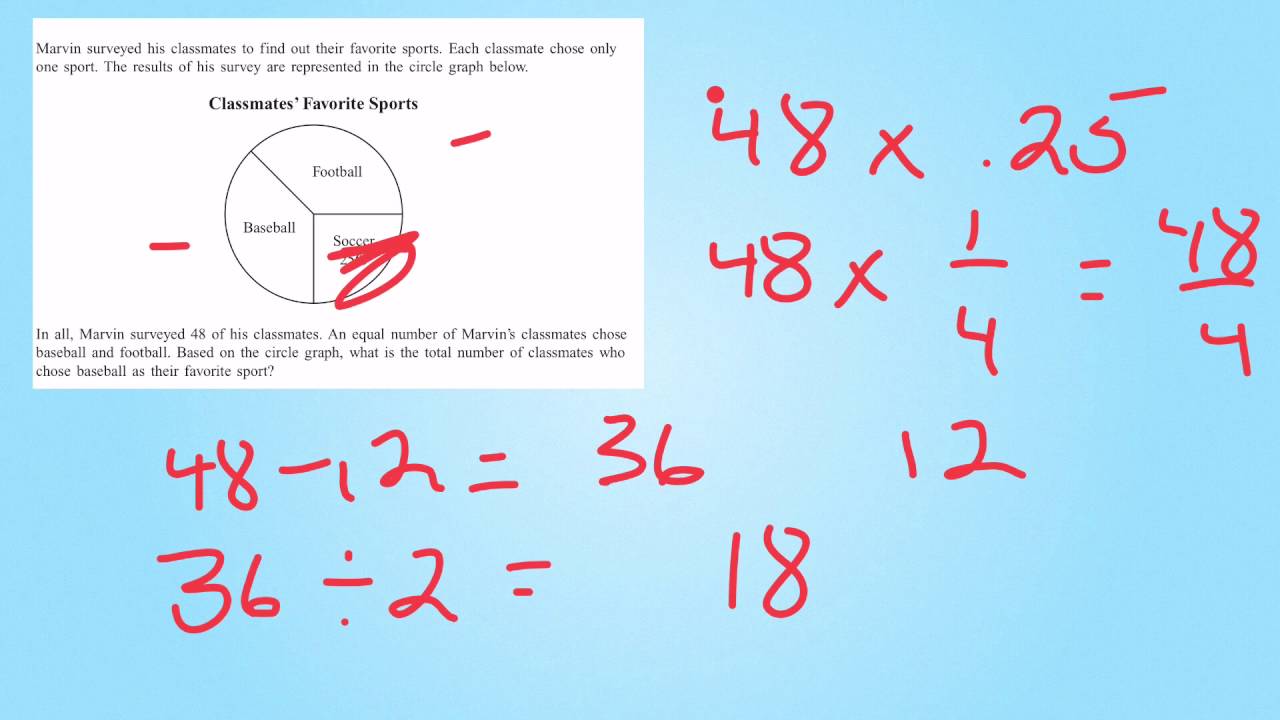 Percent Problem with a Circle Graph