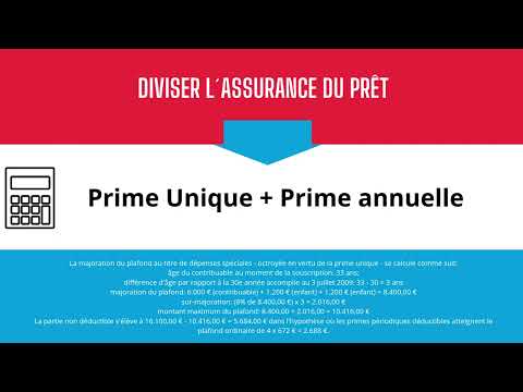 Play-Tax : Économisez des milliers d’euros : optimisez votre assurance de prêt immobilier