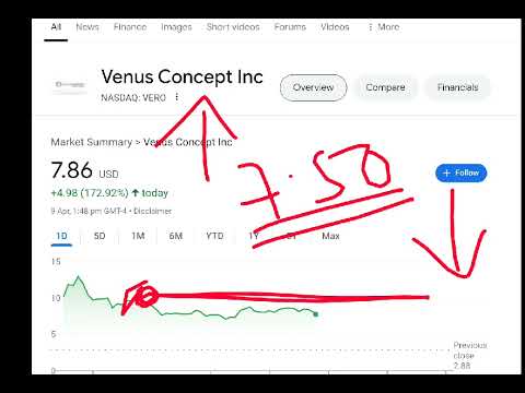 Venus Concept, vero stock analysis buy or sell