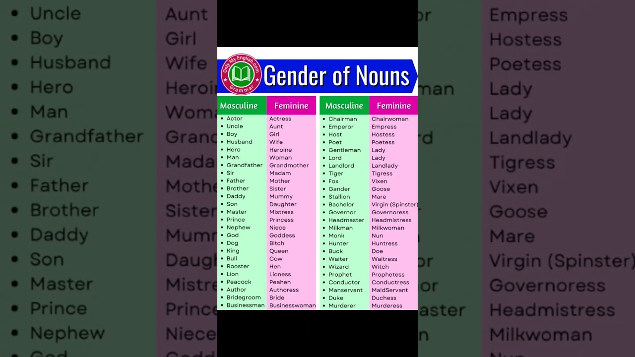 Gender of nouns in English grammar @Studyexperts5643