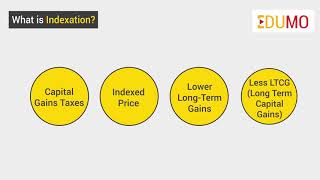 What is Indexation? – Sainath Investment