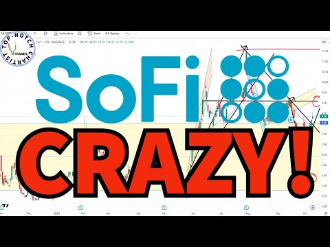 SoFi Stock (SOFI) | Technical Analysis with Price Targets.