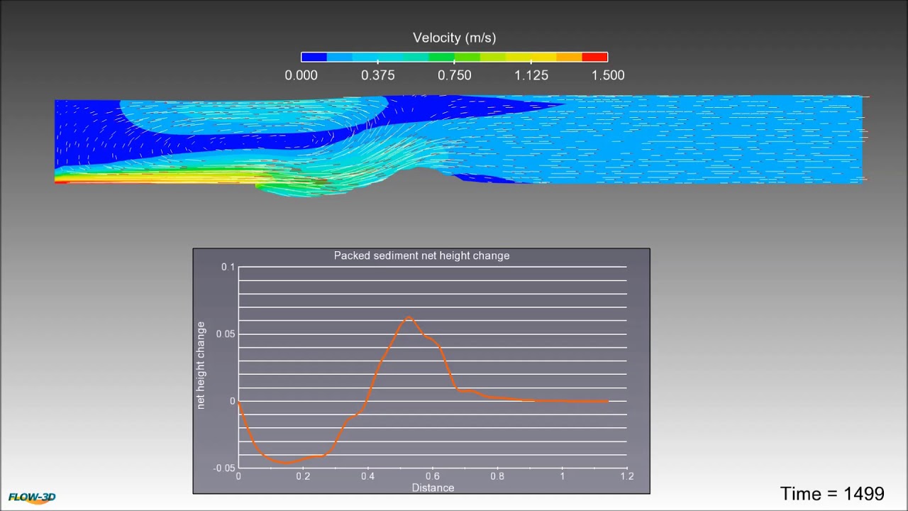 Rivers and Environmental | FLOW-3D HYDRO