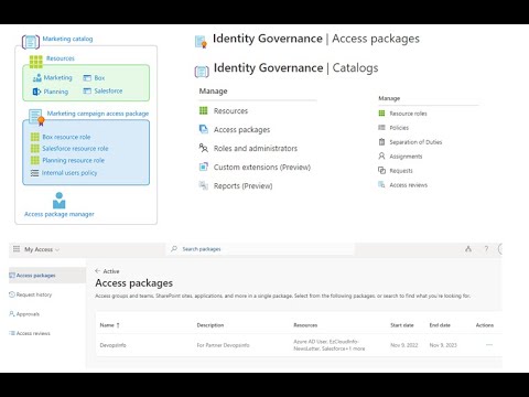 Getting started with Azure AD access packages for guest accounts ...