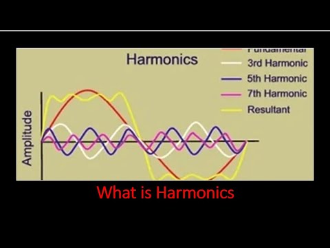What is harmonics