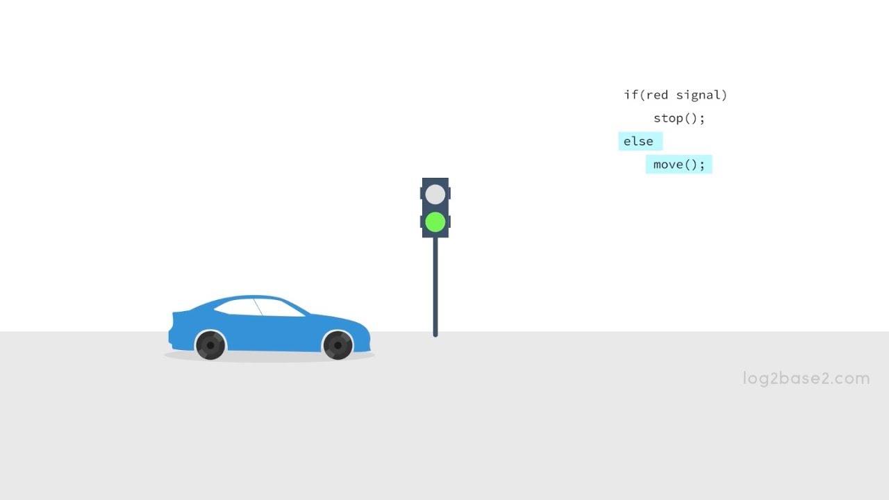 If-else statement in c | Log2Base2