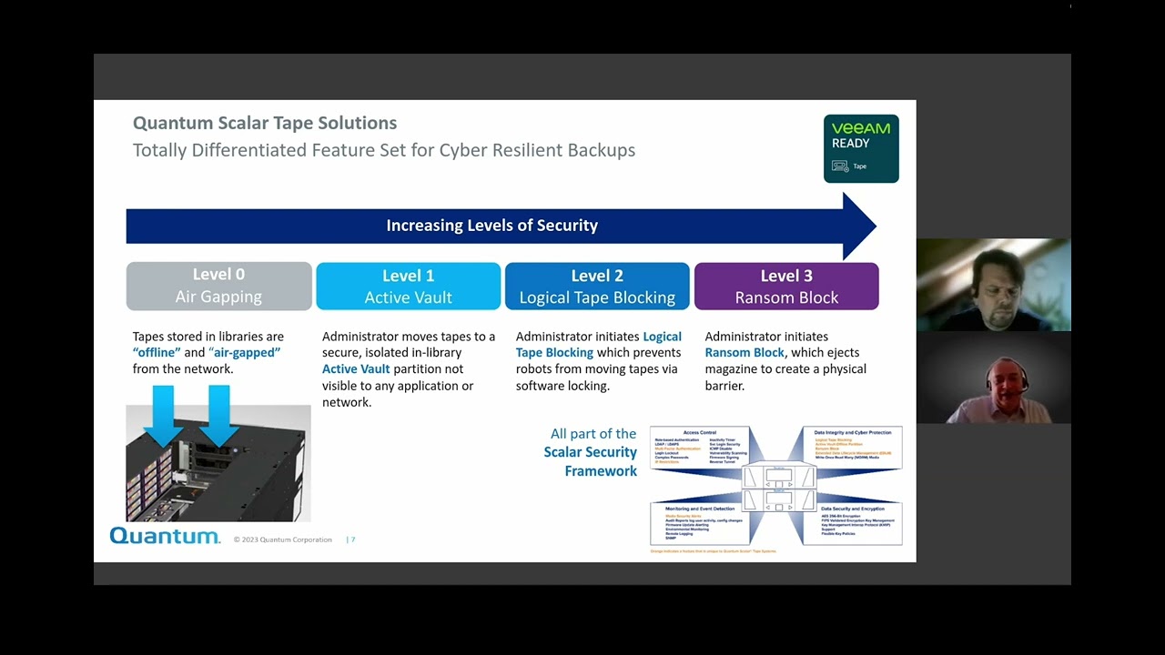 Quantum with Veeam