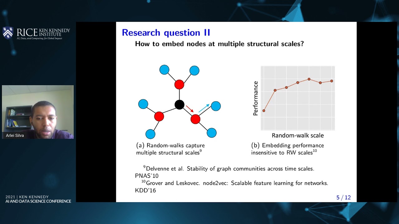 Algorithms, Foundations, Visualizations, and Engineering Applications: Random Walk Based Graph ...