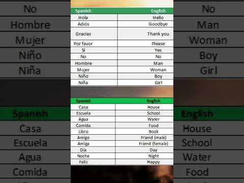 Aprender spanish!