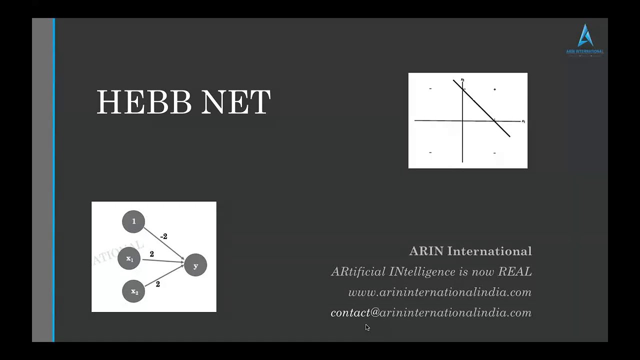 Hebb Net for Character Recognition Application | AND function | Solved Examples