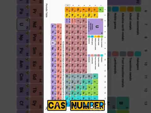 CAS Number (Chemical Abstracts Service ) in Tamil | #shorts