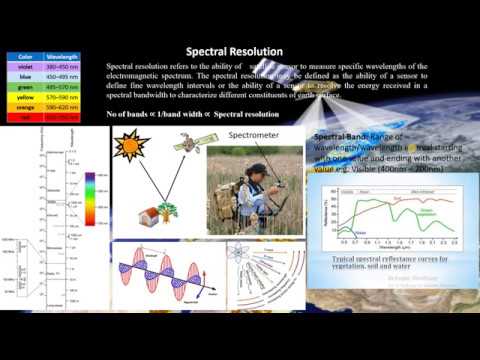 Remote Sensing Resolutions Part2 (Spectral Resolution)
