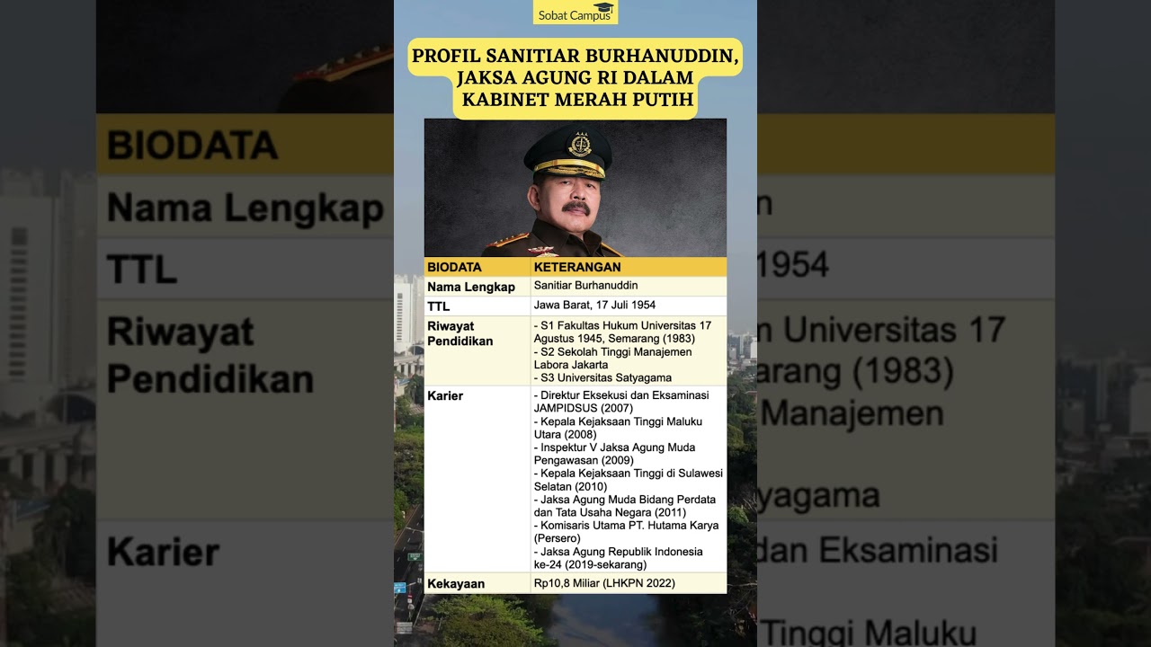 Profil Sanitiar Burhanuddin, Jaksa Agung RI Kabinet Merah Putih Prabowo