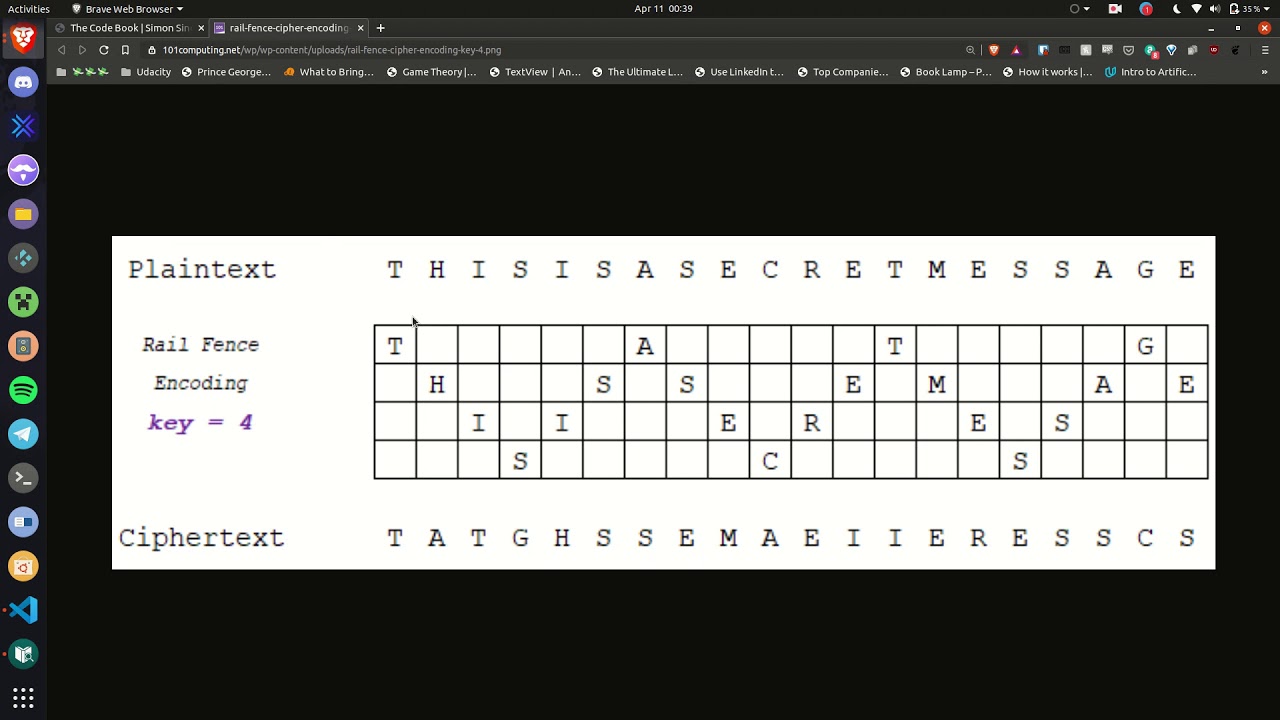 Rail Fence Cipher in Python | The Code Book