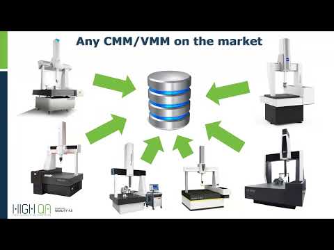 June Spotlight - Making the Most of CMM Data