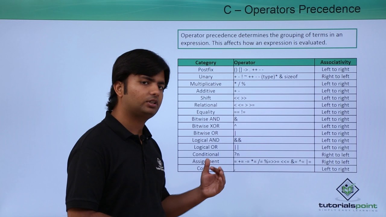 C - Operators Precedence