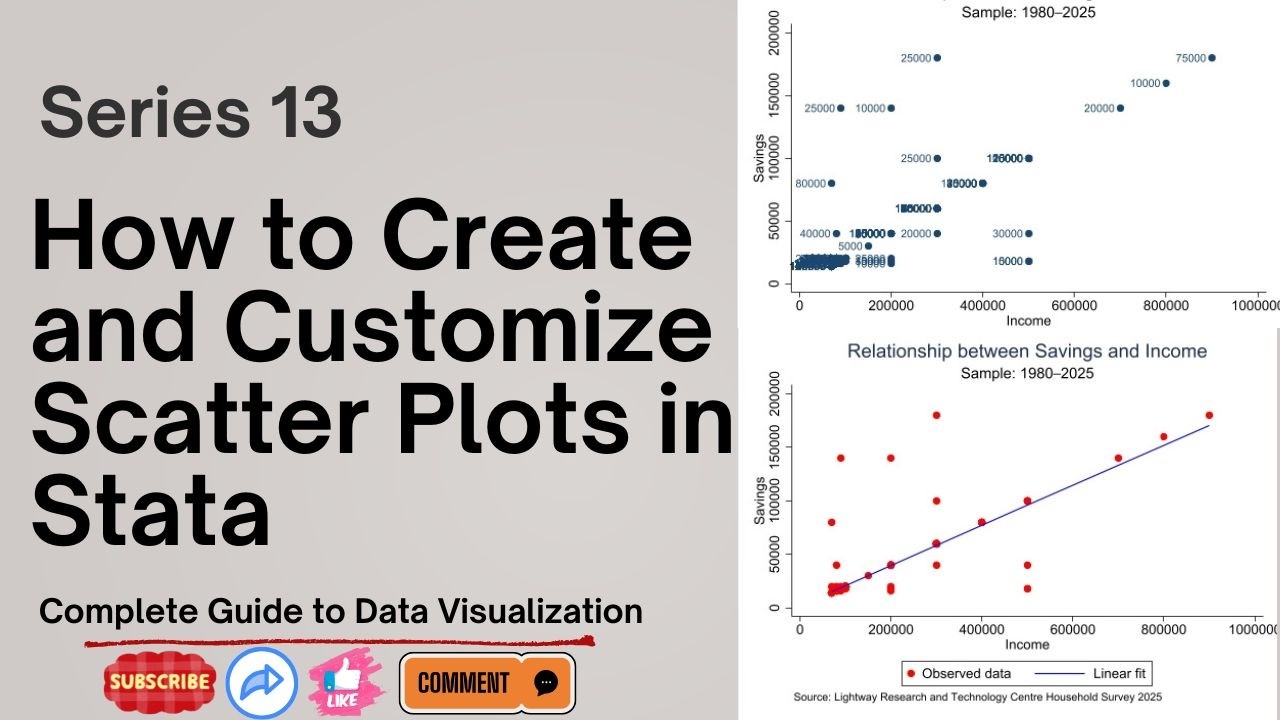 Scatter Plots in Stata: Complete Guide to Data Visualization and Customization