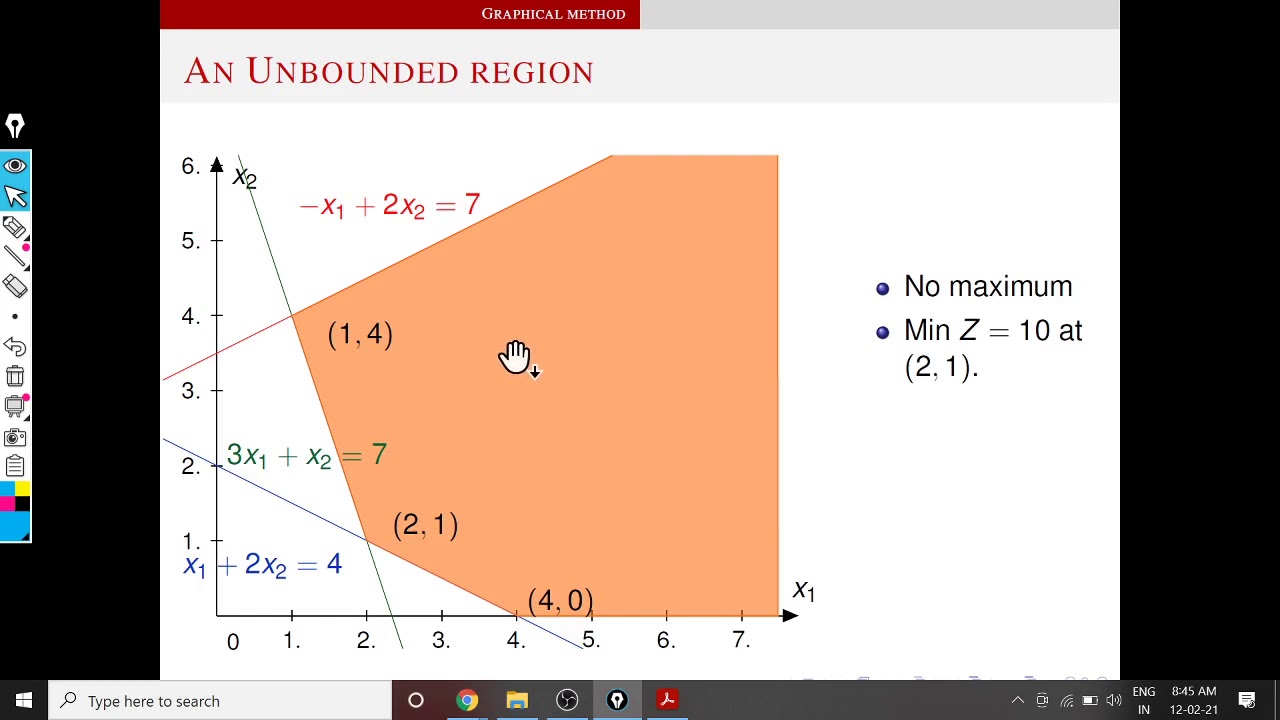 Simplex Method | Part-1