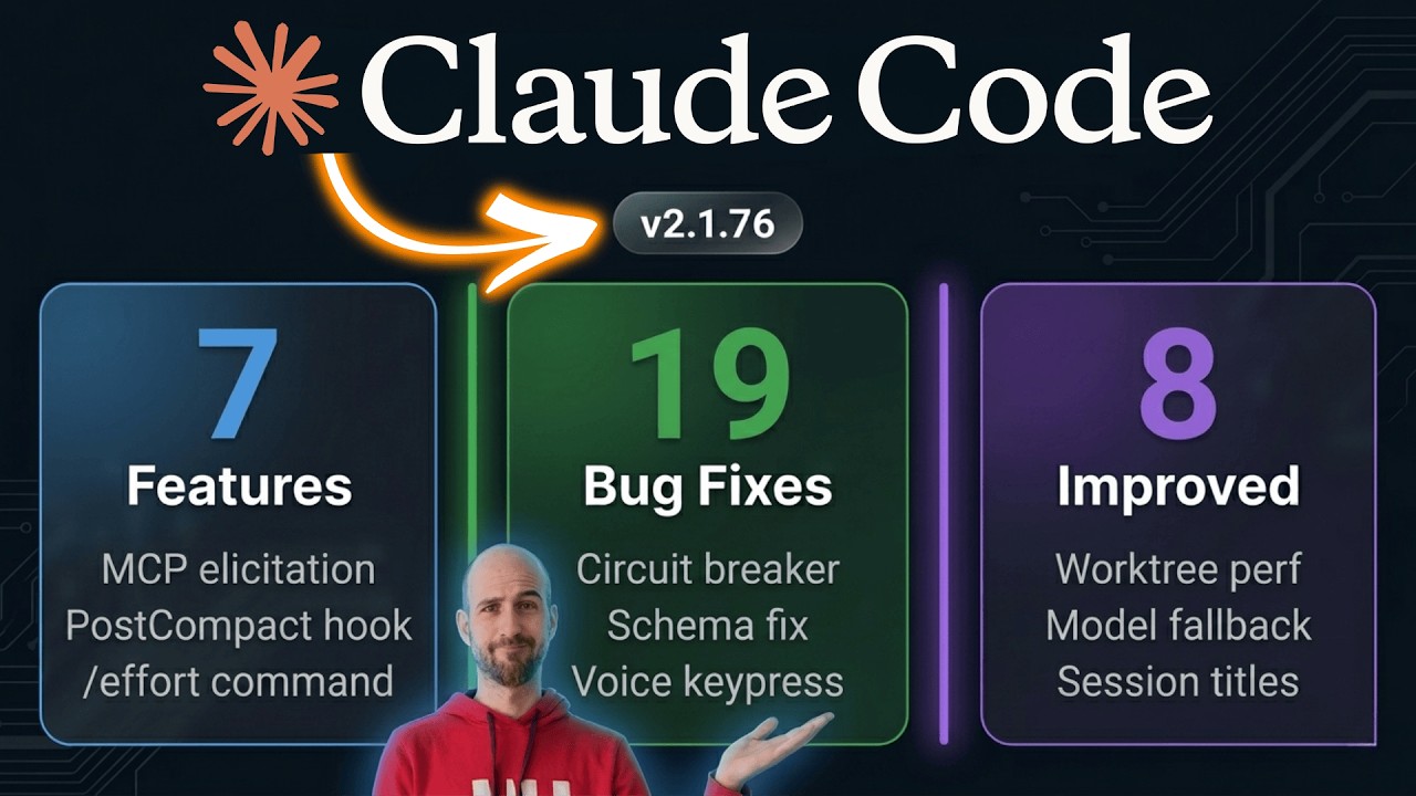 Claude Code 2.1.76 Full Breakdown: Interactive Dialogs, WorkTree & More!