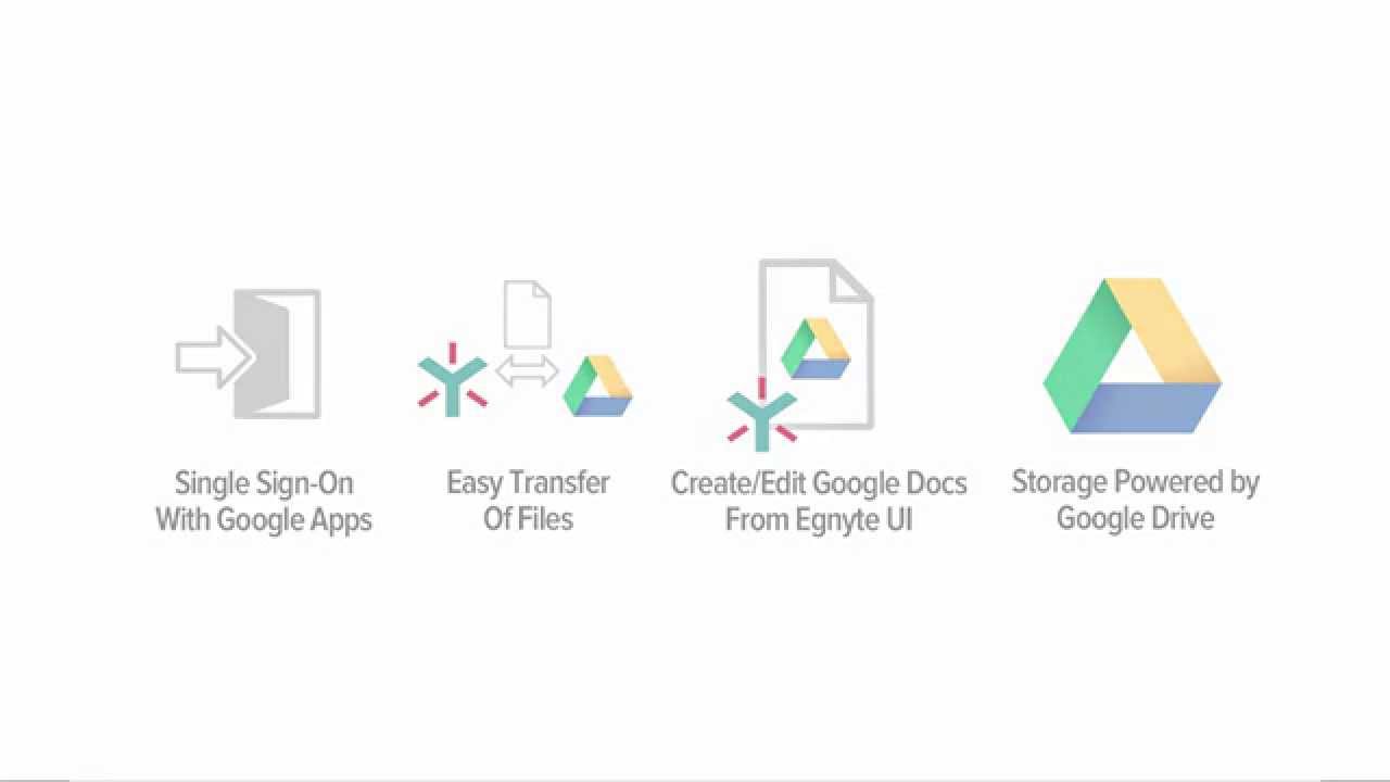 Egnyte for Google Apps Integration