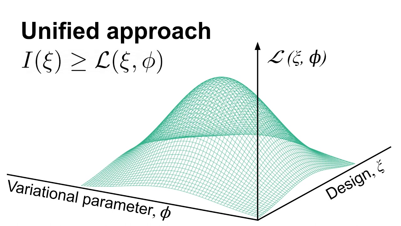 Adam Foster @ Minisymposium on Model-Based Optimal Experimental Design SIAM CSE 21