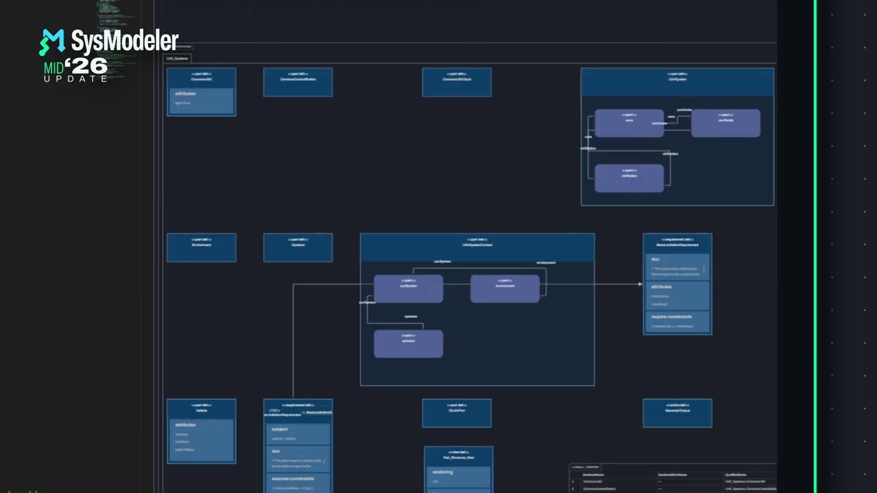 Live Co-Editing in SysML v2 (Text and/or Graphical)