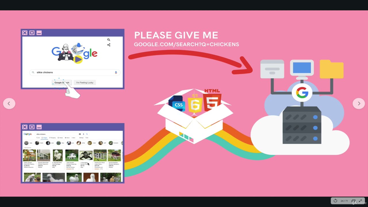 10 The RequestResponse Cycle