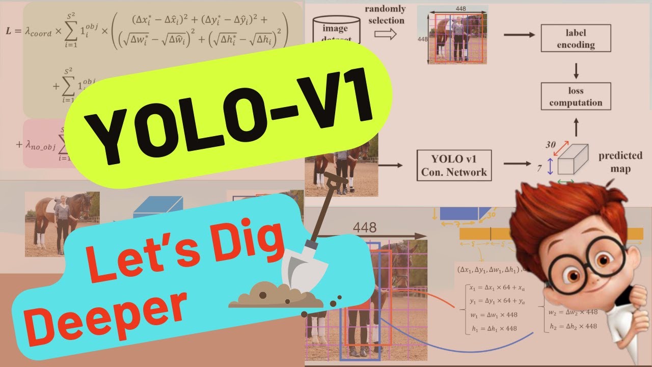 Understanding YOLO V1: The Foundation of Real-Time Object Detection | Galaxy.ai