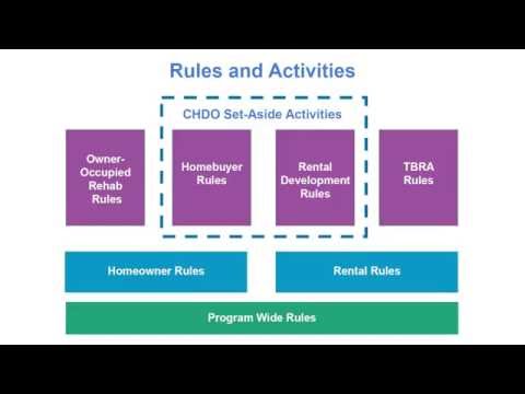 HOME Program - HOME Rules and Activities
