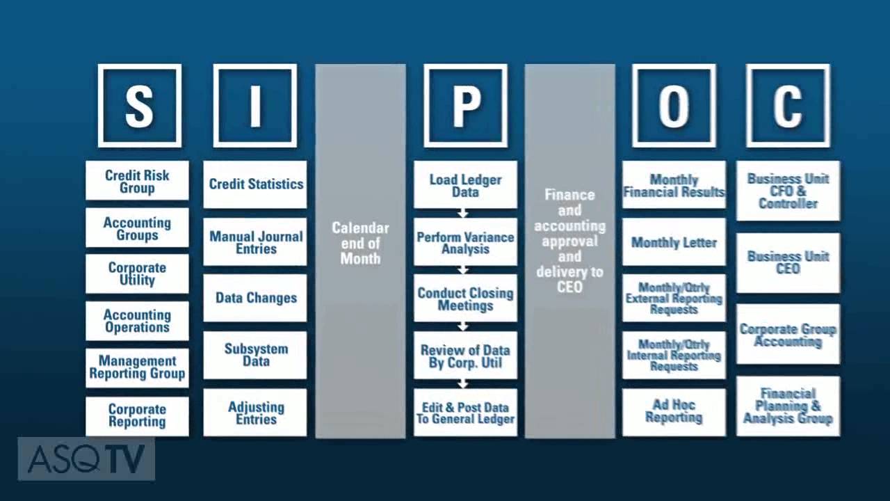 ASQ TV Episode 4: Supply Chains