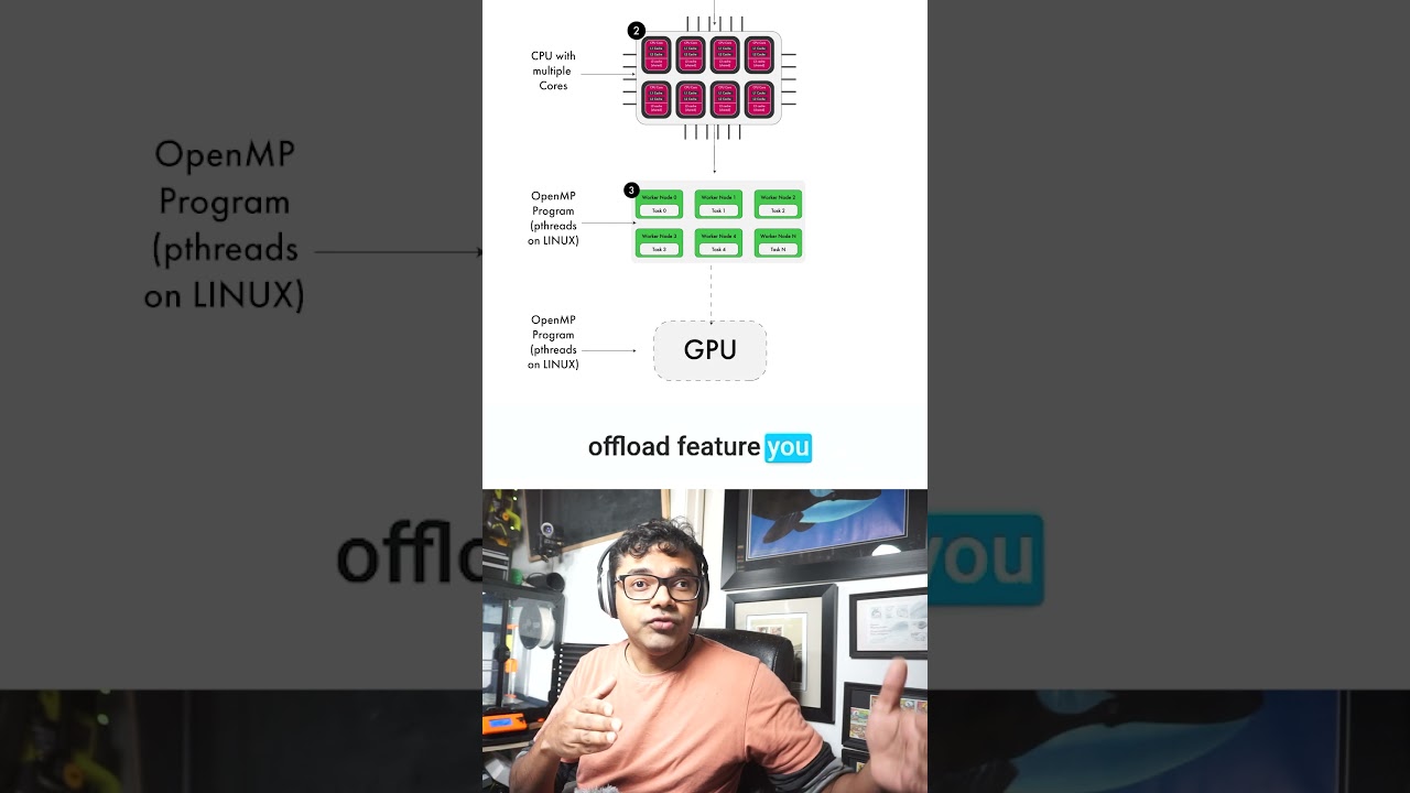 What is OpenMP? Simplifying Parallel Programming!