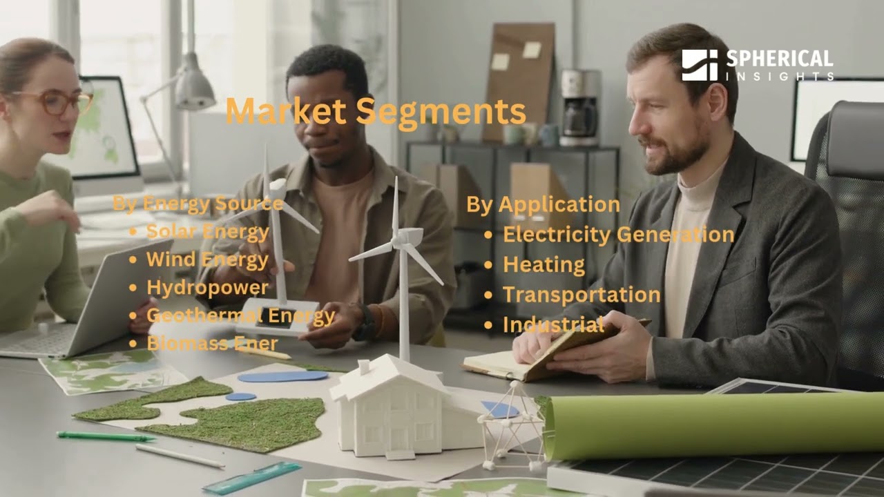 Global Green Energy Market Outlook 2023–2033: Growth, Trends & Opportunities