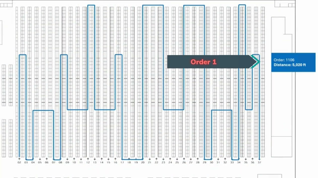 SKUstream - Batch Optimization
