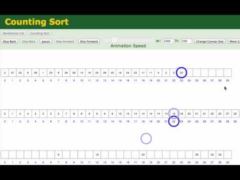 Learn Counting Sort Algorithm Tutorial - Mind Luster