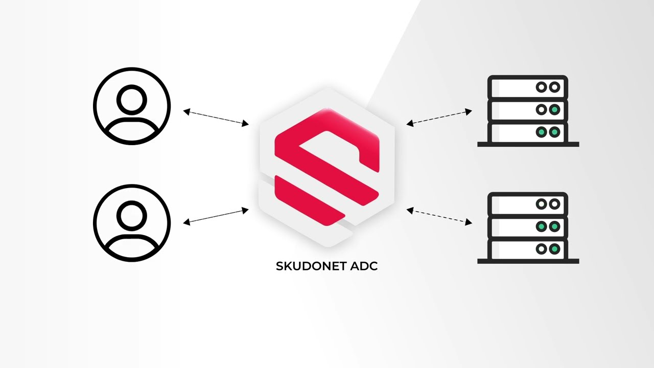 SKUDONET Enterprise Edition - Load Balancer & Security Platform for High Performance