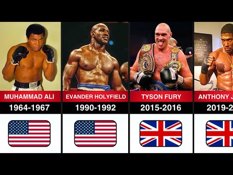 Every World Heavyweight Boxing Champion in History 1885-2025