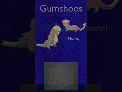 Know your Pokemon 735-Gumshoos #Shorts