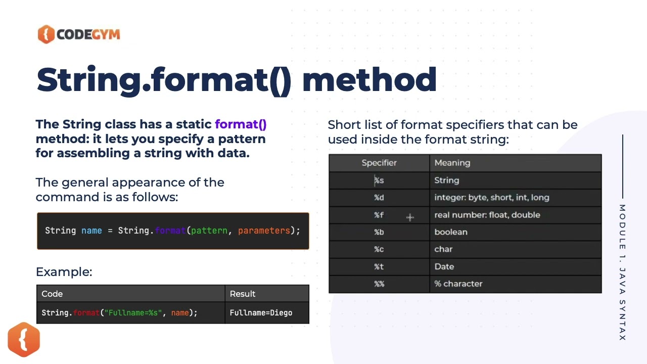 Java String format() method | CodeGym University Course
