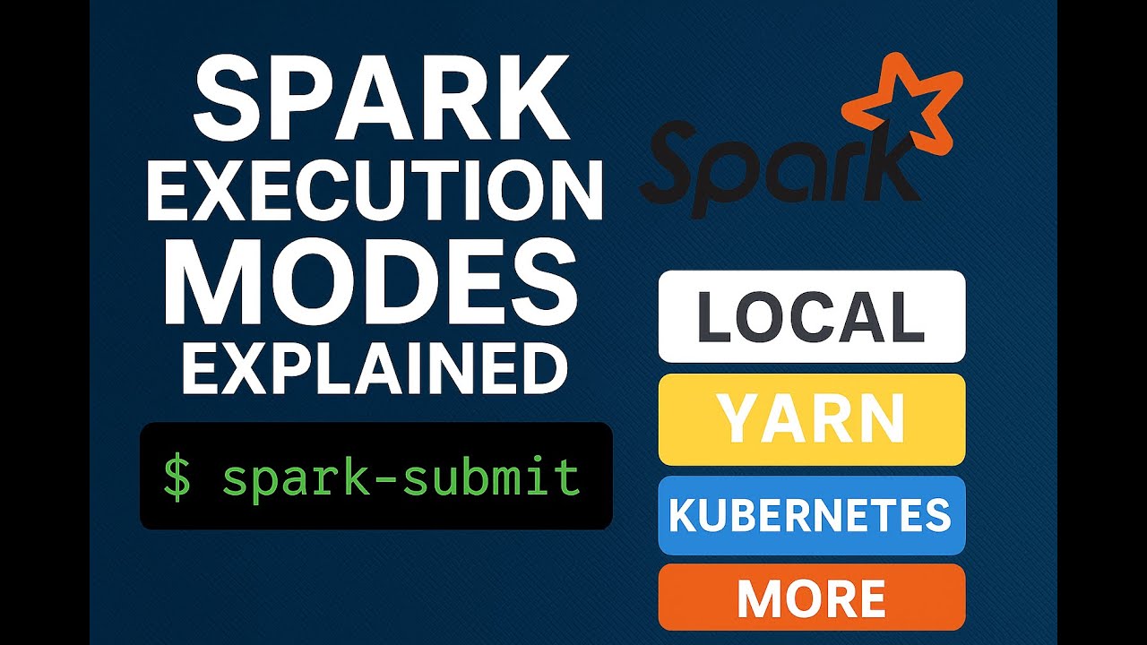 Apache Spark Execution Modes Explained | Local, YARN, Kubernetes & More