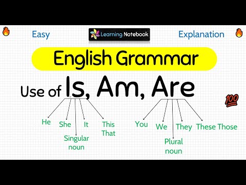 is am are used in English | IS AM ARE in English Grammar