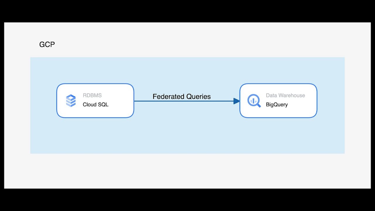 Cloud SQL Federated Queries using Bigquery