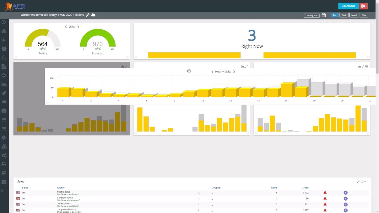 Saving  your customized Dashboard - AFS Analytics